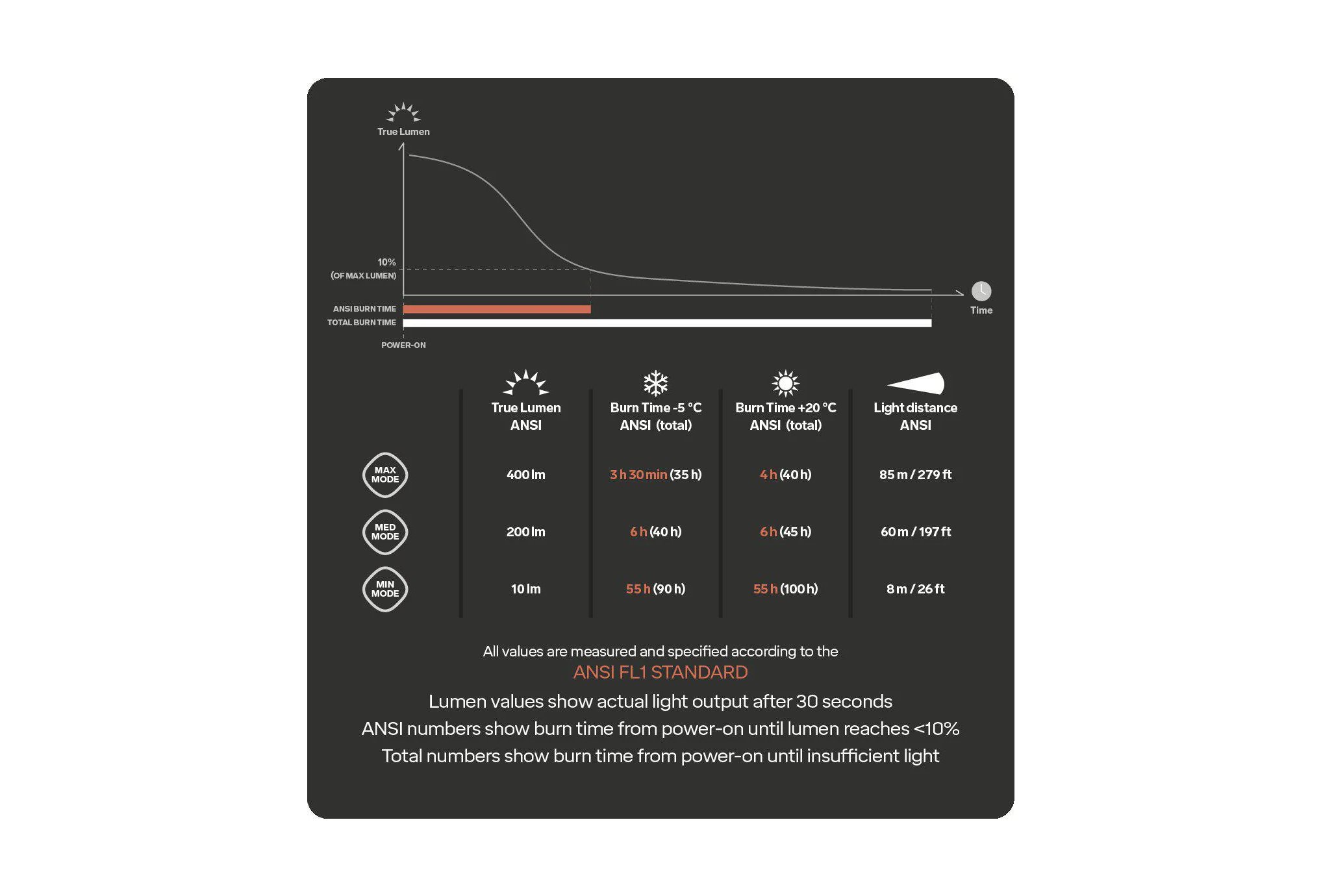 Silva Explore 4RC im Angebot | Elektronik Stirnlampen Silva